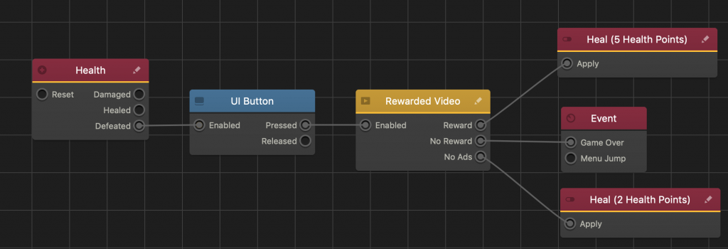 Monetization Nodes - Buildbox 3 Manual - Buildbox | Game Maker | Video Game Software