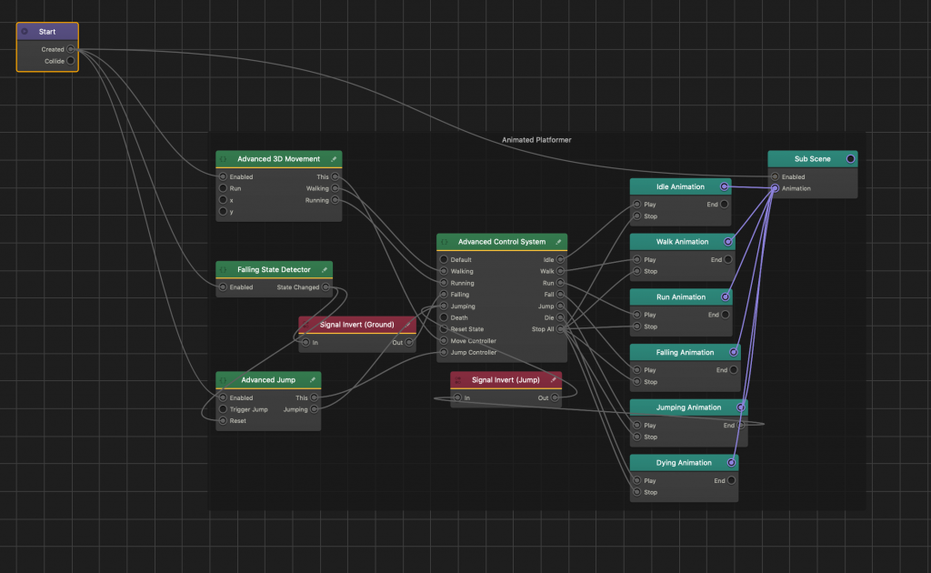 Animated Platformer Brainbox - Buildbox 3 Manual - Buildbox | Game Maker | Video Game Software