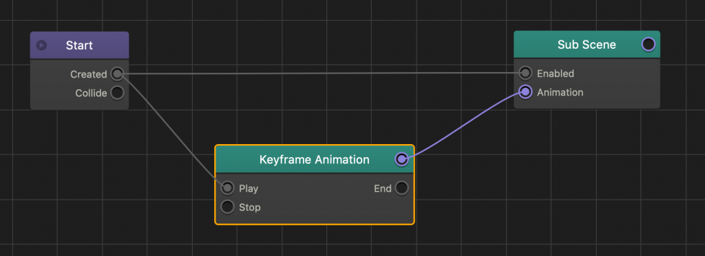 Keyframe Animation Node - Buildbox 3 Manual - Buildbox | Game Maker | Video Game Software